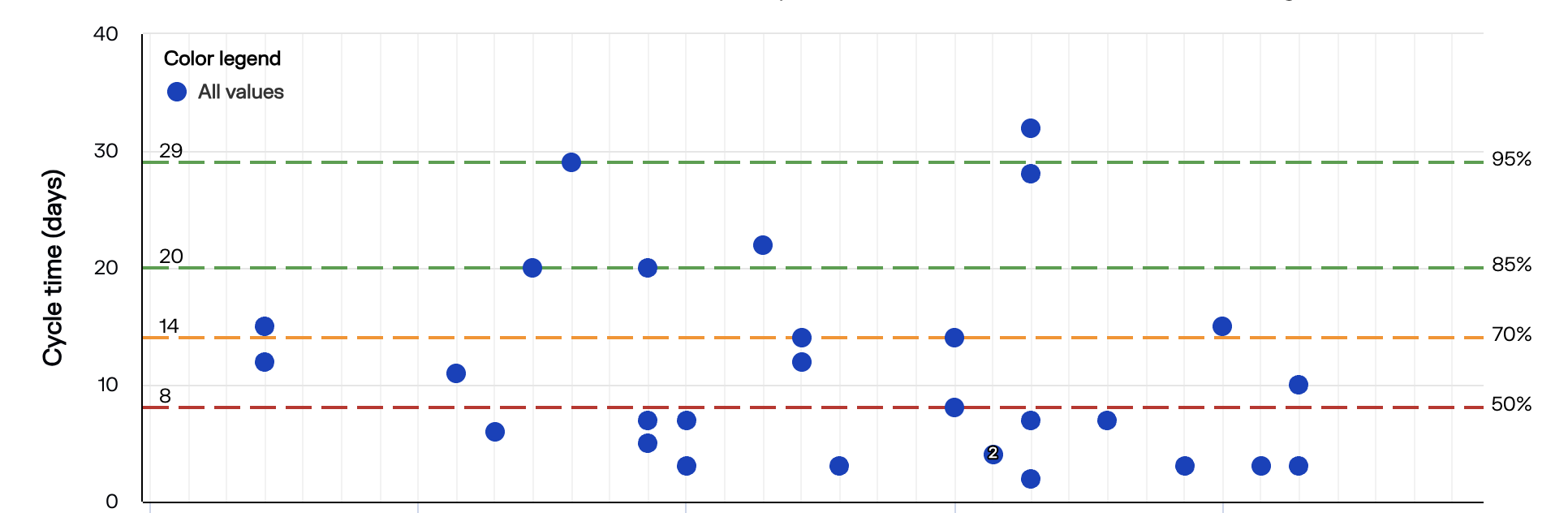 Understanding the cycle time scatter plot chart - Pacemkr