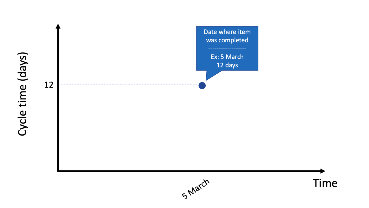 Understanding the cycle time scatter plot chart - Pacemkr