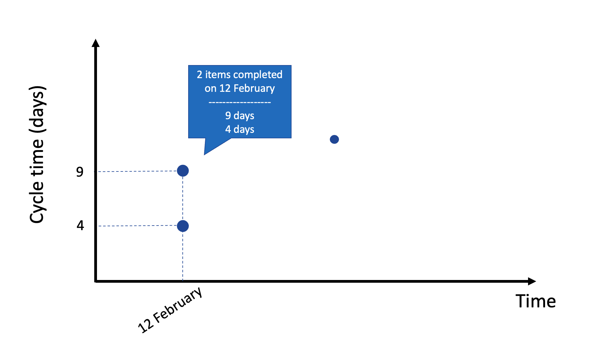 Understanding the cycle time scatter plot chart - Pacemkr