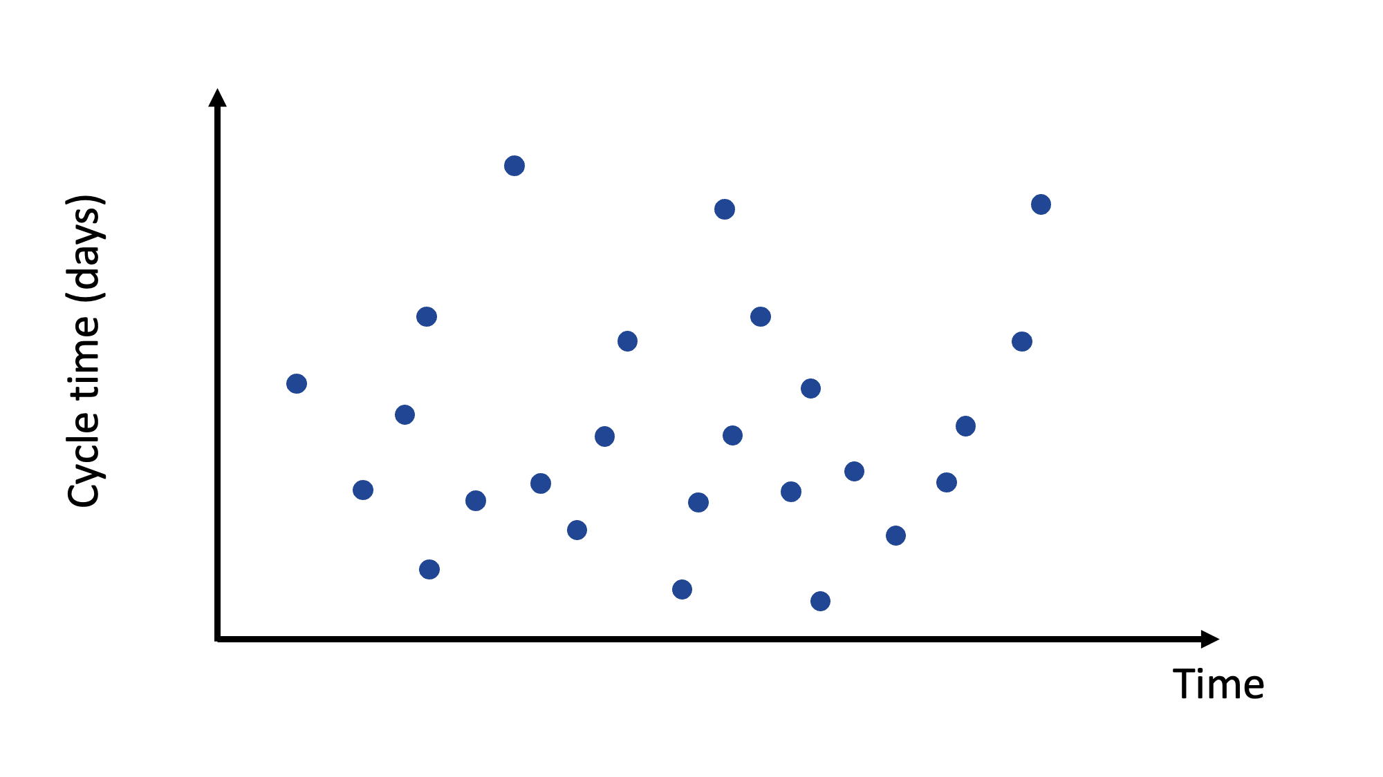 Understanding the cycle time scatter plot chart - Pacemkr
