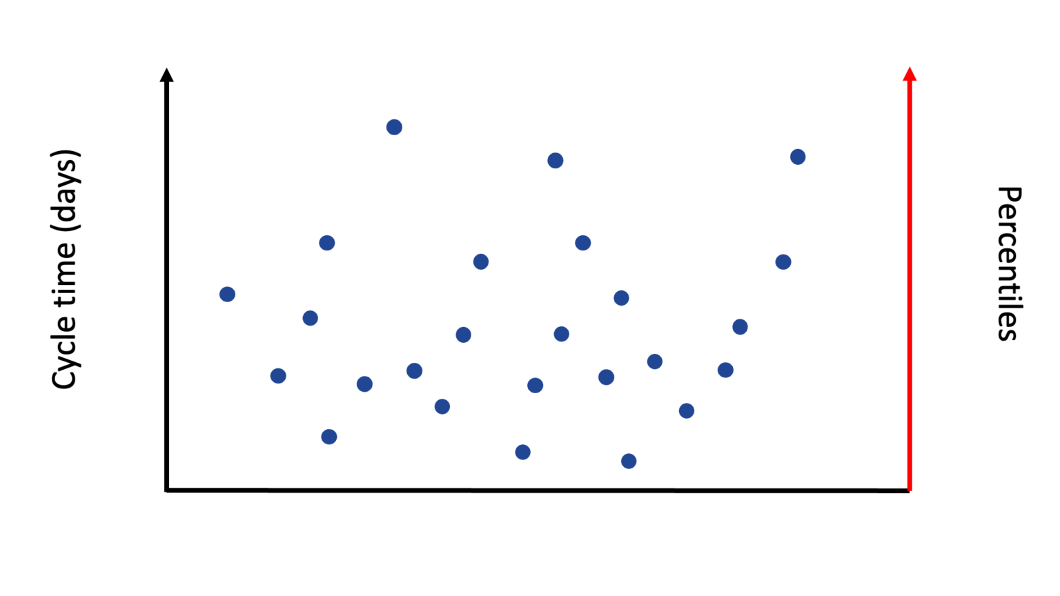 Understanding the cycle time scatterplot chart - Pacemkr Understanding the cycle time scatterplot chart - Pacemkr