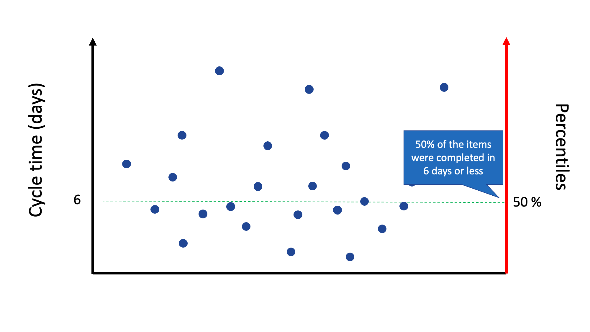 Understanding the cycle time scatter plot chart - Pacemkr